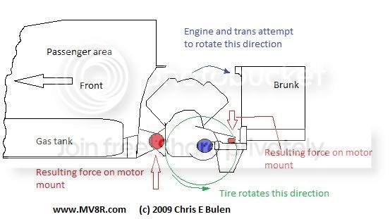 Project MV8R (a 2nd gen MR2 V8 Swap)--part 2 | MR2 Owners Club Forum